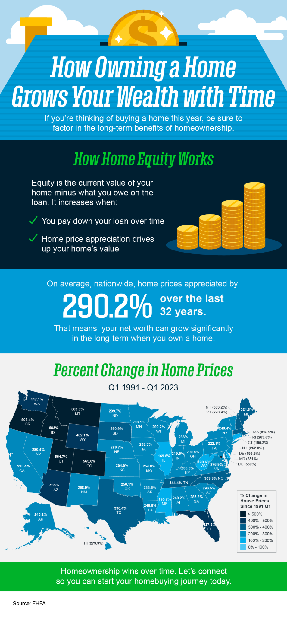 How Owning a Home Grows Your Wealth with Time [INFOGRAPHIC] – Blog ...